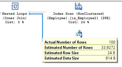 How to Optimize SQL Queries: Helpful Tips and Techniques | Apriorit