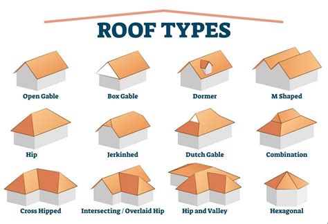 20 Types Of Roofs