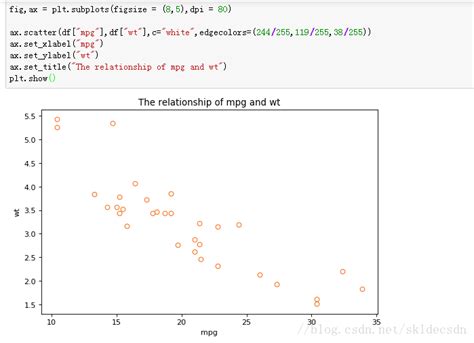 Matplotlib——散点图matplotlib散点图上注释均值标准差 Csdn博客