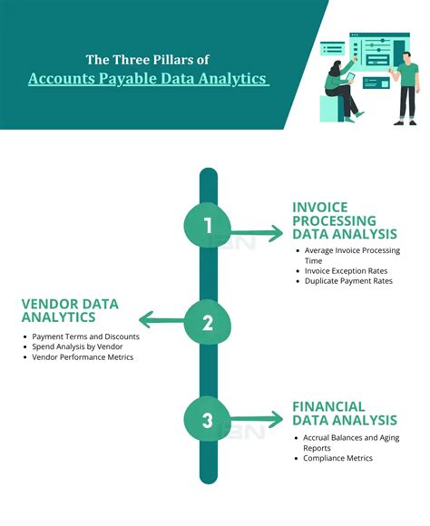 Accounts Payable Analytics Three Essential Focus Areas IBN Finance And Accounting