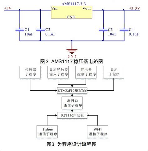 基于stm32系统与互联网的智能家居控制系统参考网