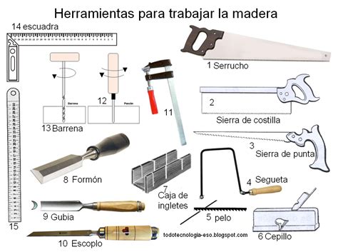 La Mina 4º De Primaria Herramientas Para Trabajar La Madera