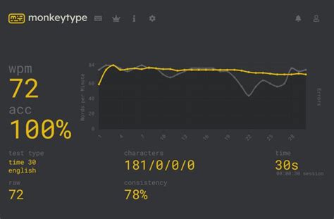 Typing Touchtyping Coding Development Speedtyping Raj Saha