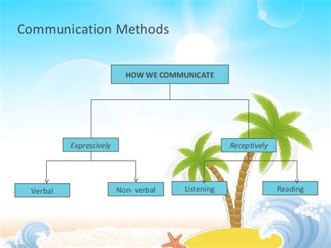 Communication Classification