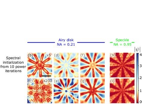 spectral initializations at different numbers of power iterations