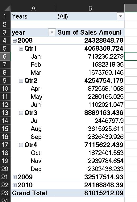 Pivot Table Formatting Microsoft Community Hub