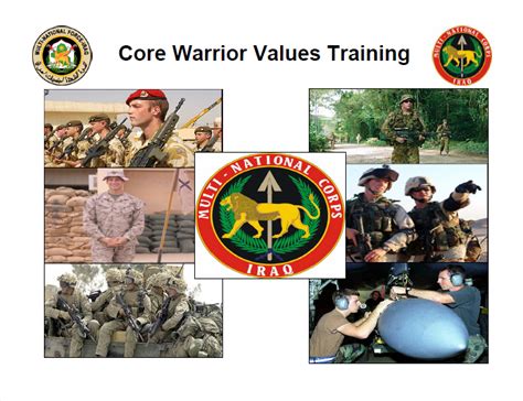 Core Warrior Values Training Powerpoint Ranger Pre Made Military Ppt