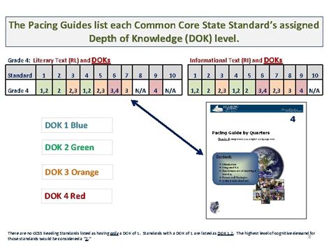 The Depth Of Knowledge Dok Matrix What Do