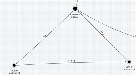 Cwt Ransomware Analysis Crypto Money Laundering Zengo