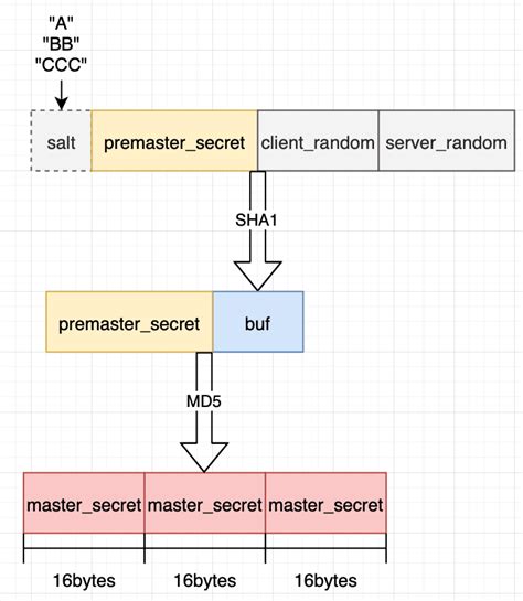 a survey of rsa padding oracle attack soreat u s blog