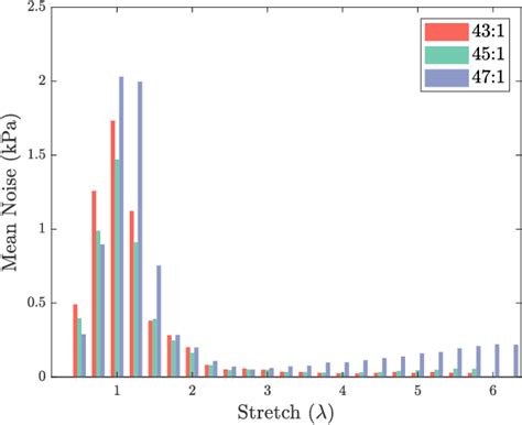 Figure 11 From An Accessible Instrument For Measuring Soft Material