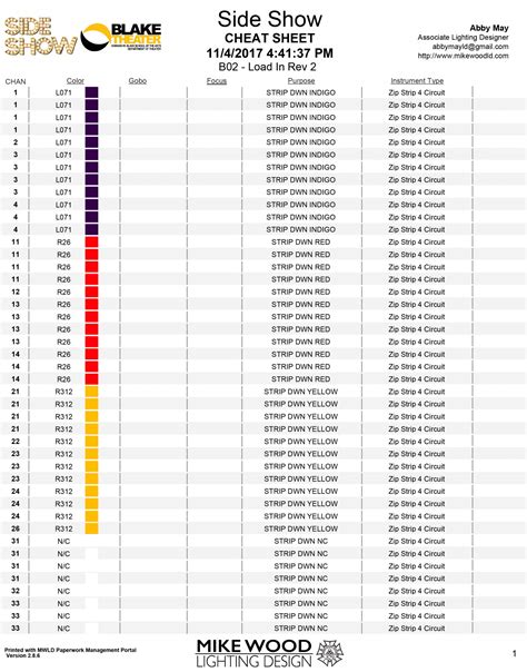 Lighting Design In Depth Magic Sheets