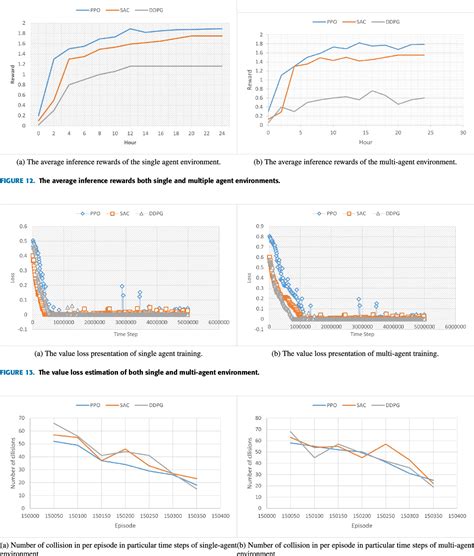 Figure 12 From Deep Reinforcement Learning Based Driving Strategy For Avoidance Of Chain