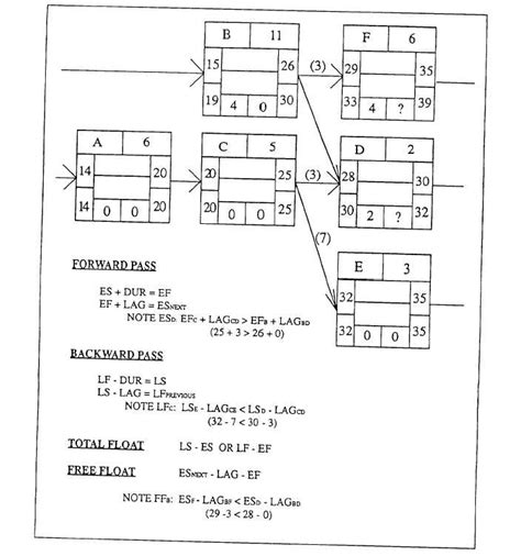 figure 2 14work calculation