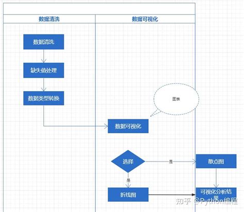 城市轨道交通网络客流大数据可视化分析系统 以某市交通网络客流数据为例 知乎