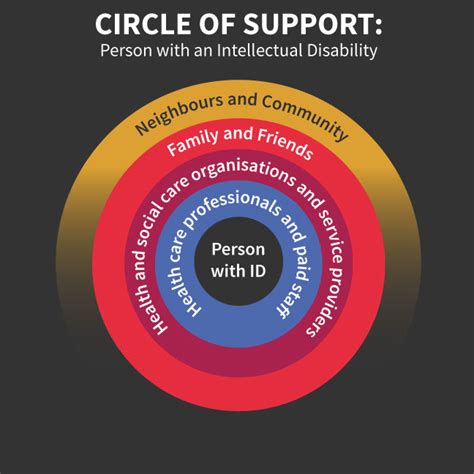 Circles Of Support