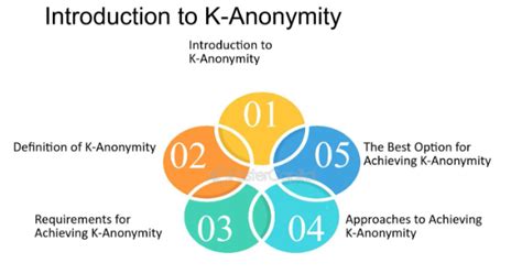 Advanced Techniques For Data Anonymisation K Anonymity And