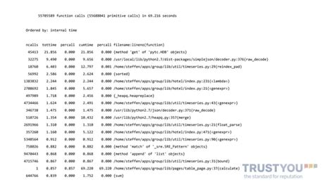 Clujpy Meetup Extending Python In C Ppt
