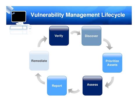 Exploring Openvas Vulnerability Management In Azure — A Cybersecurity