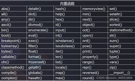 Python学习笔记3 函数 Csdn博客