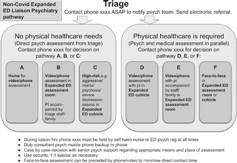 Beaumont Hospital Covid 19 Ed Patient Assessment Algorithm Download