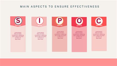 SIPOC Analysis PowerPoint Google Slides Keynote Templates