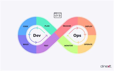 Devops Einfach Erkl Rt