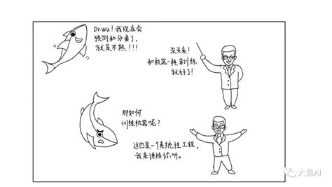 漫画：机器学习的训练和测试 知乎
