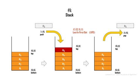 【ds 数据结构】006 栈 知乎