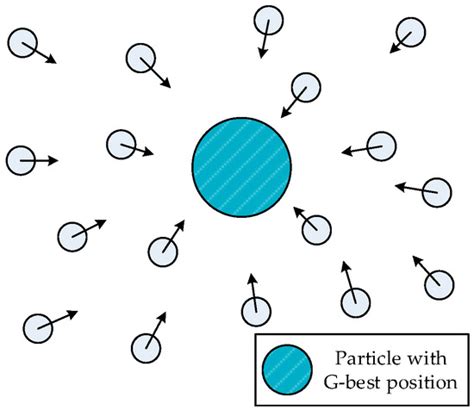 Electronics Special Issue Approximate Computing Design Acceleration Validation And