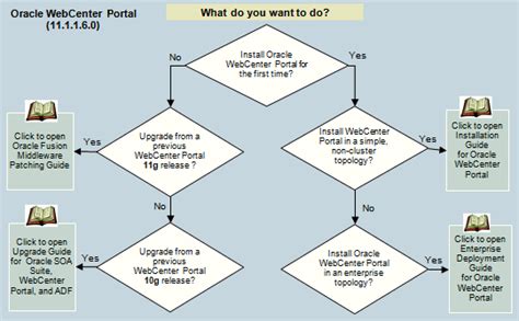 oracle® webcenter portal