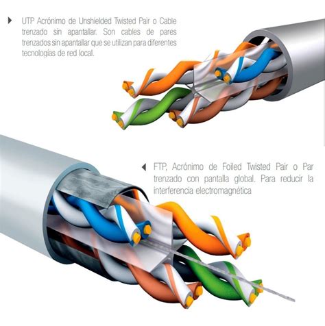 Cable Utp Categoría 6a Amp 100 Cobre Red 10 Gigabit X Metro Cs Online