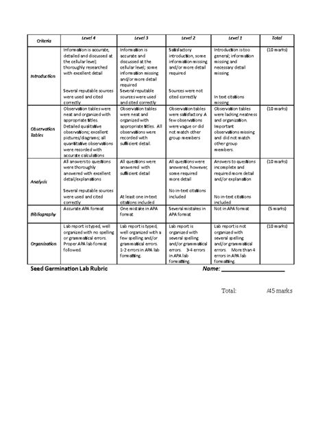 Seed Germination Lab Rubric 2 Criteria Level 4 Level 3 Level 2 Level 1 Total Introduction