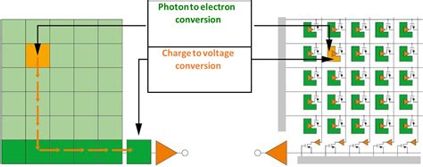 A Novel Platform For High Speed High Resolution LIBS Imaging Oxford Instruments
