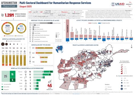 Afghanistan Multi Sectoral Dashboard For Humanitarian Response