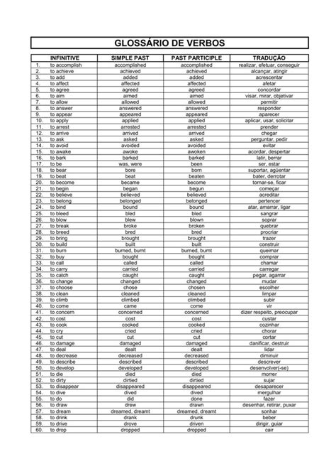 Lista De Verbos Em Inglês Esquemas Inglês🍉 Conheça Os Benefícios De