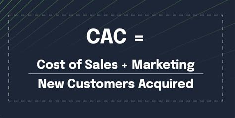 Customer Acquisition Cost CAC Intellimize Glossary