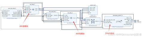 手把手教你 Verilog 实现 Axi 总线协议读写：pl 与 Ps 交互访问 Ddr 全流程pspl写ddr的三个步骤详解 Csdn博客