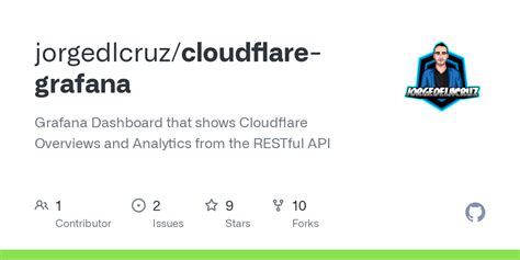 Github Jorgedlcruzcloudflare Grafana Grafana Dashboard That Shows