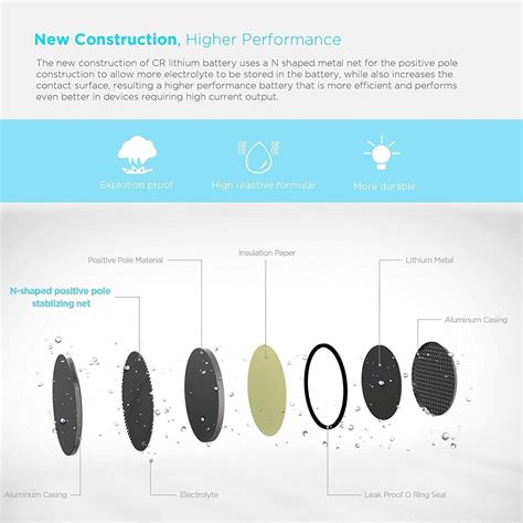 Camelion CR2032 Lithium Battery CR2032-BP5 Best Price in Pakistan – Al ...