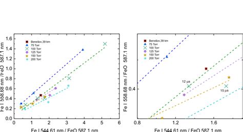 Criterion Of Spectrum Similarity In The Space Of Two Ratios Of The