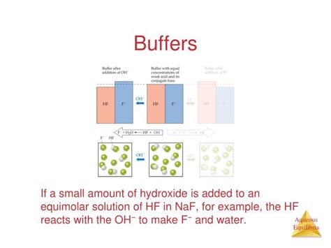 PPT - Bicarbonate buffer system PowerPoint Presentation - ID:1072204