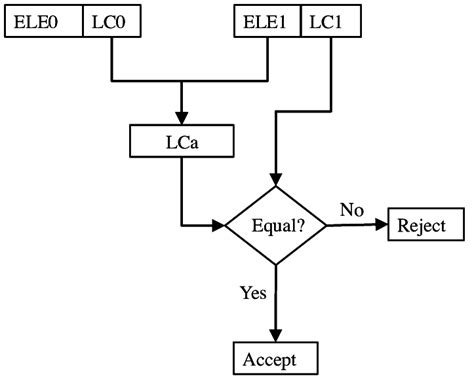 Log Order Verification Process Flow Download Scientific Diagram