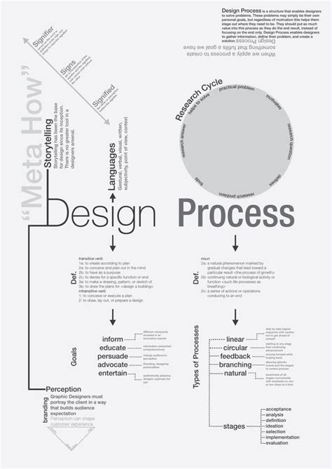 1000 Images About Architectural Concept And Design Process On Pinterest