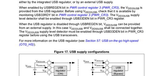 ブログ Stm32h743 の Usb が使えずの対策