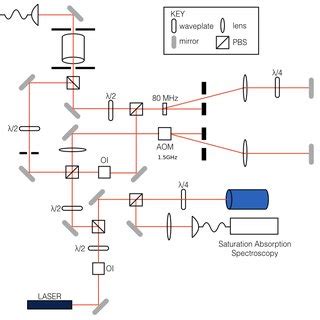 Schematic Of Optical Setup Download Scientific Diagram