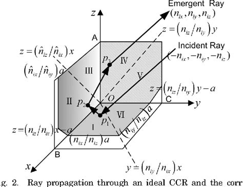 Figure 2 From Designs Of Multipass Optical Configurations Based On The