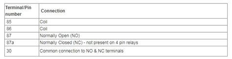 Arduino Nano For Car Radiator Fan Control Stuck While On The Road