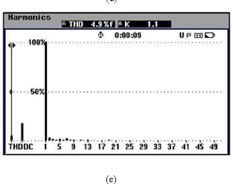 Figure 5 From An Improved Cascaded H Bridge Based High Power Factor