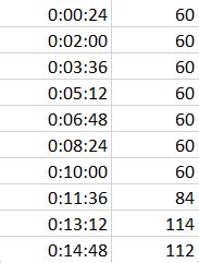 Pandas Time Series Analysis With Python Stack Overflow